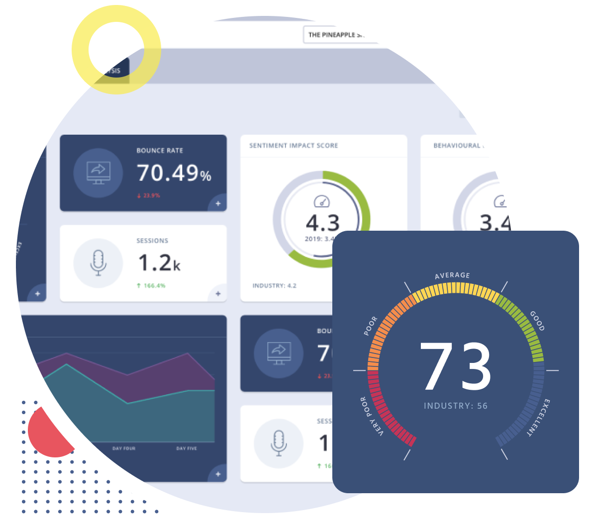 Understand the Performance of All Your Events | Explori